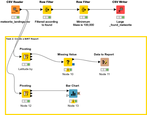 2 Lab 2 Flow Variables and Components — NodePit